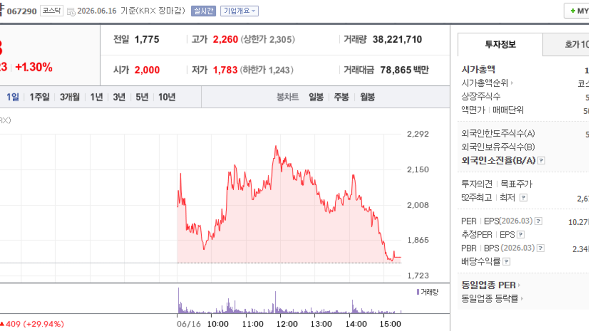 JW신약 주가, 6월 16일 1,798원 1.30% 상승 마감