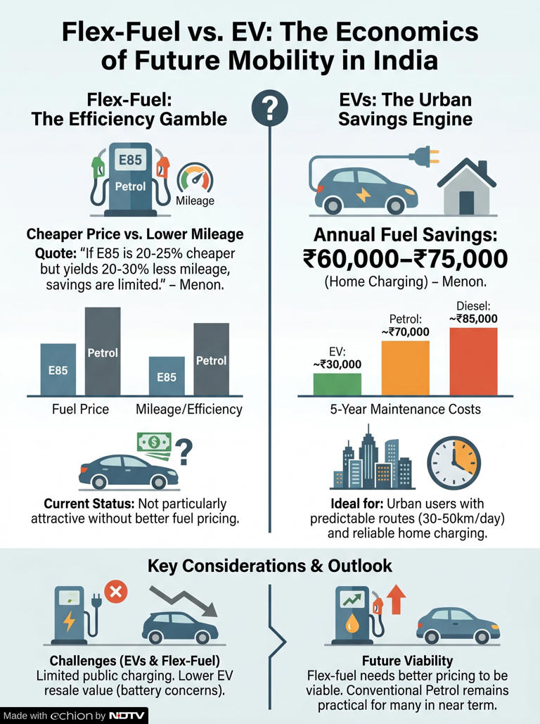 Petrol, ethanol or flex fuel? Your fuel choice could save you lakhs