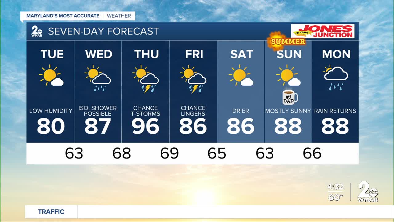Good morning Maryland weather - Stevie Daniels