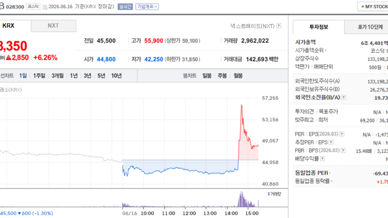 HLB 주가, 6월 16일 48,350원 6.26% 상승 마감