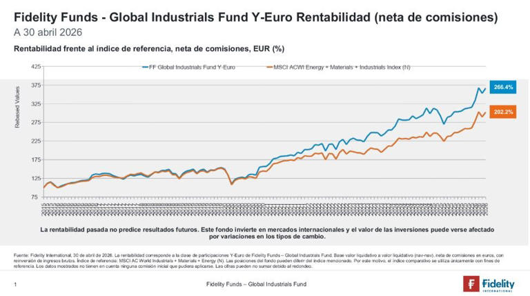 La «vieja economía» resucita. Los sectores que vuelven a brillar en las ...