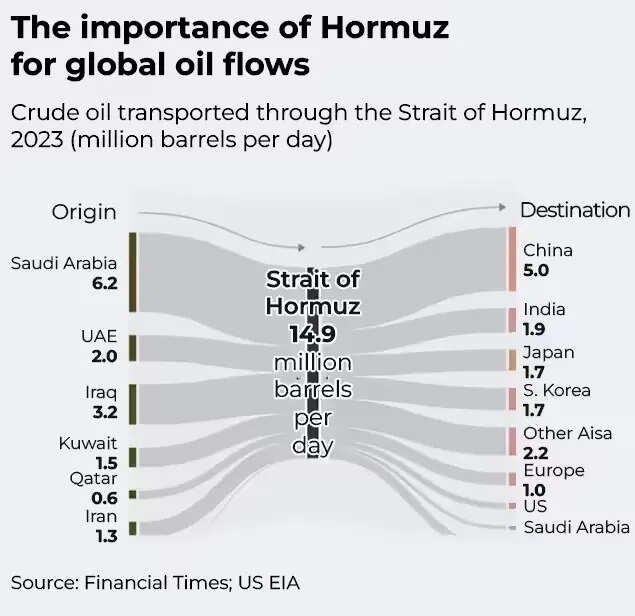 US-Iran peace deal: What opening of Strait of Hormuz would mean for ...