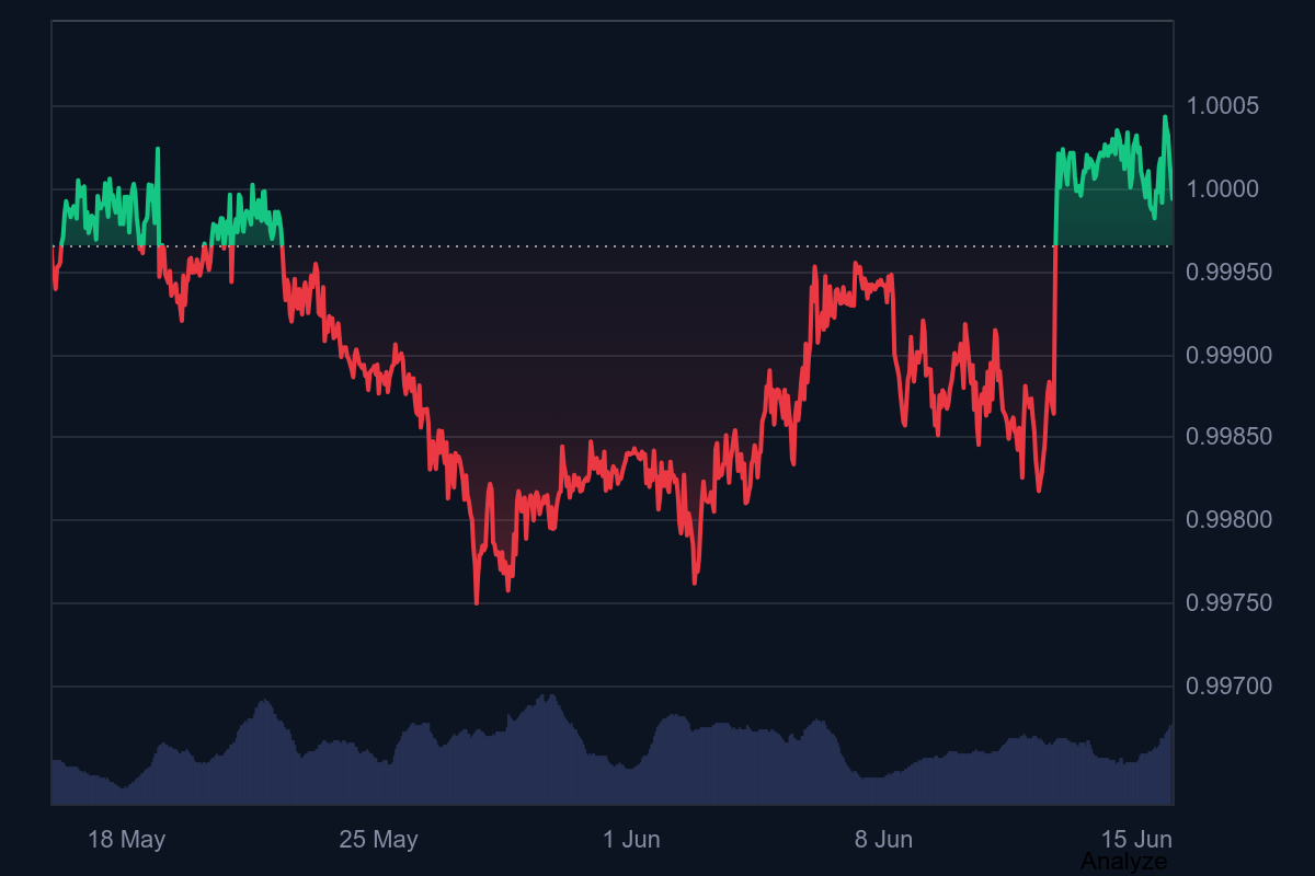 Trump crypto company's USD1 stablecoins backing UFC event bonuses