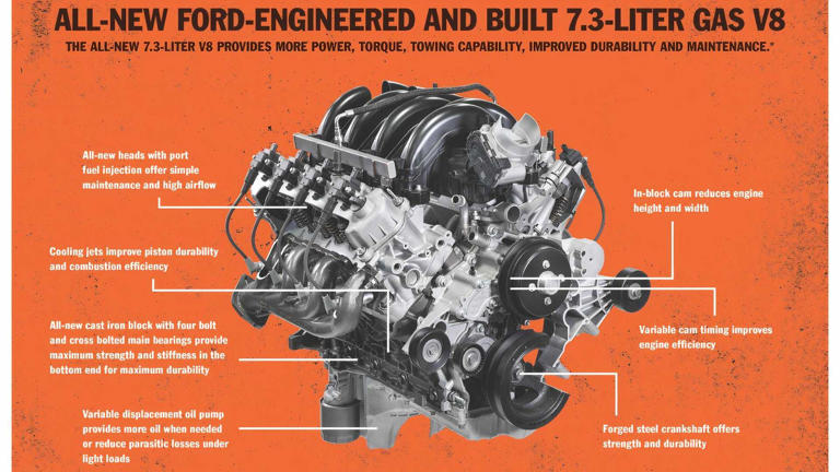 Ford's 7.3L Godzilla V8 engine proves that size matters