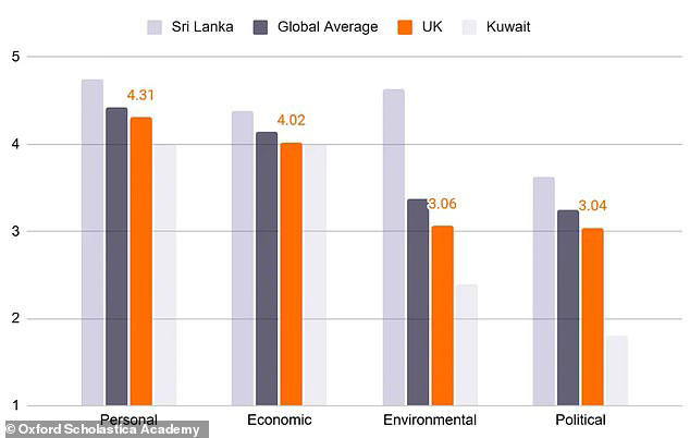 The countries where Gen Z are the most miserable, revealed - with the ...