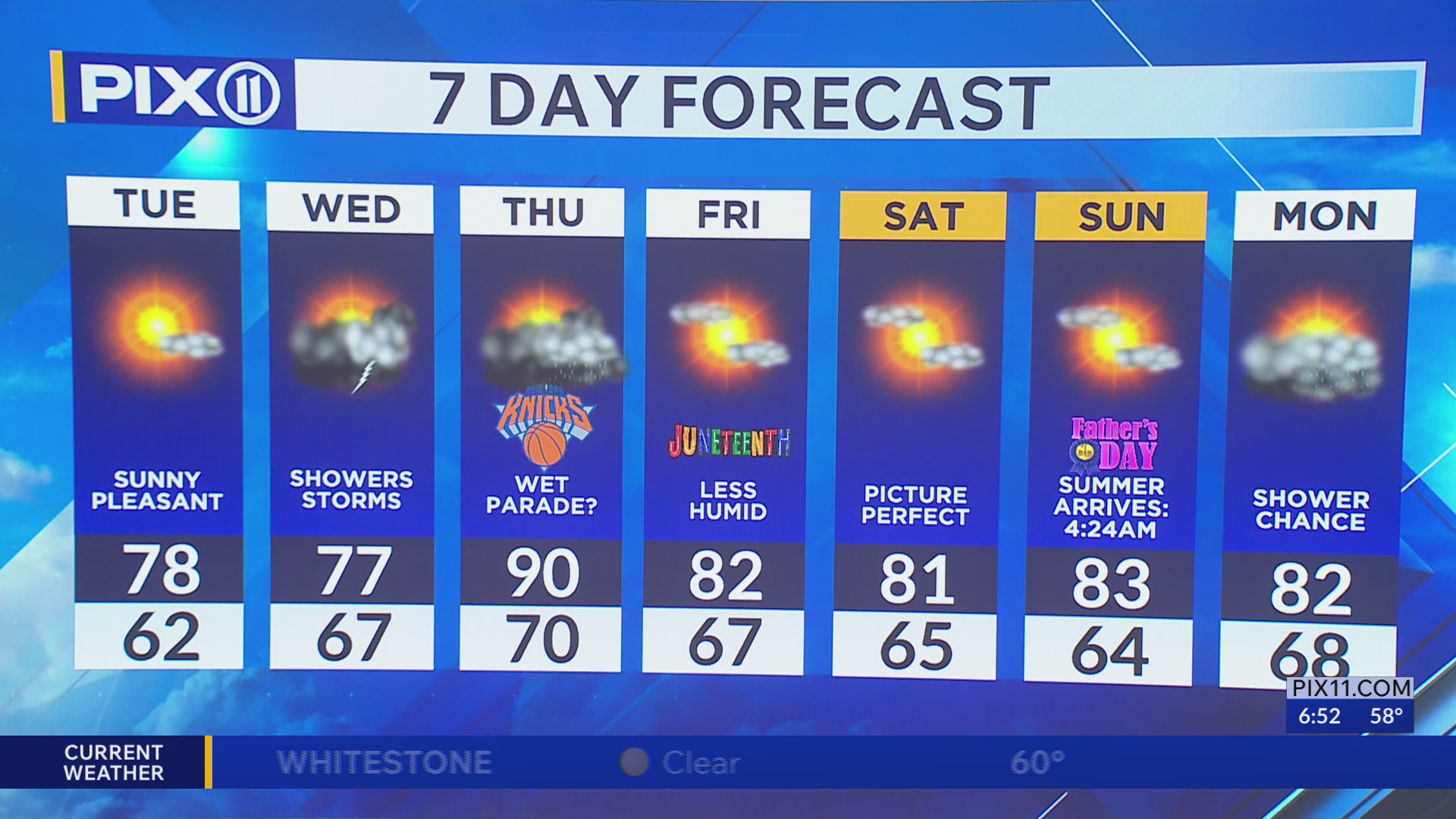 Another beautiful day in store for the tri-state area