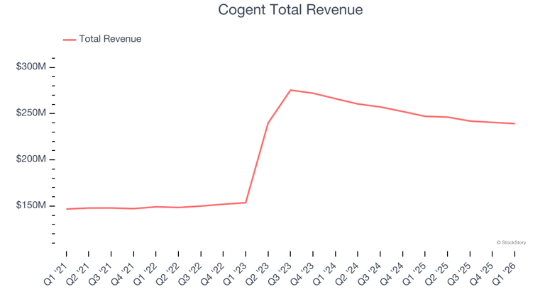 Q1 rundown: Array (NYSE:AD) vs other telecommunication services stocks