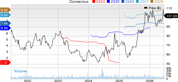 MIRM, INCY report positive rare disease data as FDA begins NDA review ...