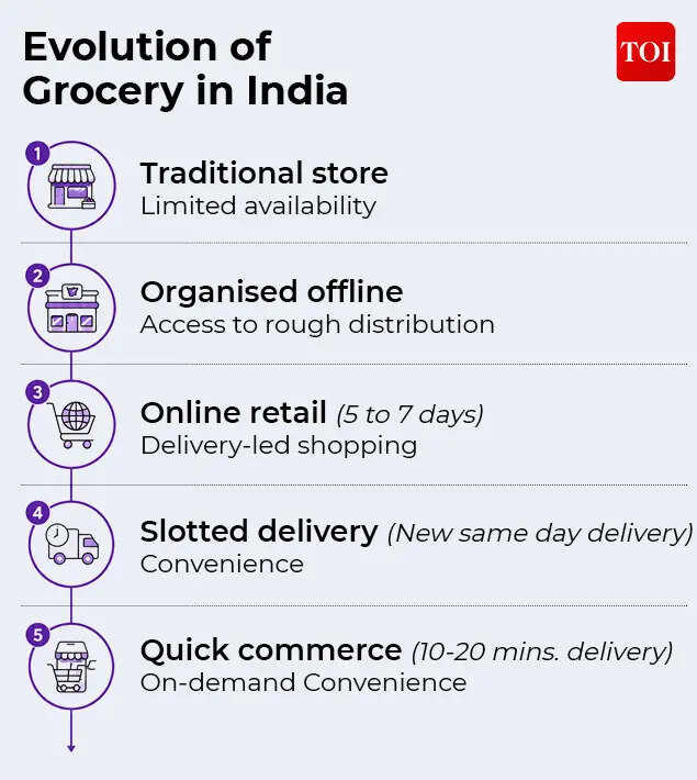 Zepto IPO: Can 10-minute delivery survive public-market scrutiny?