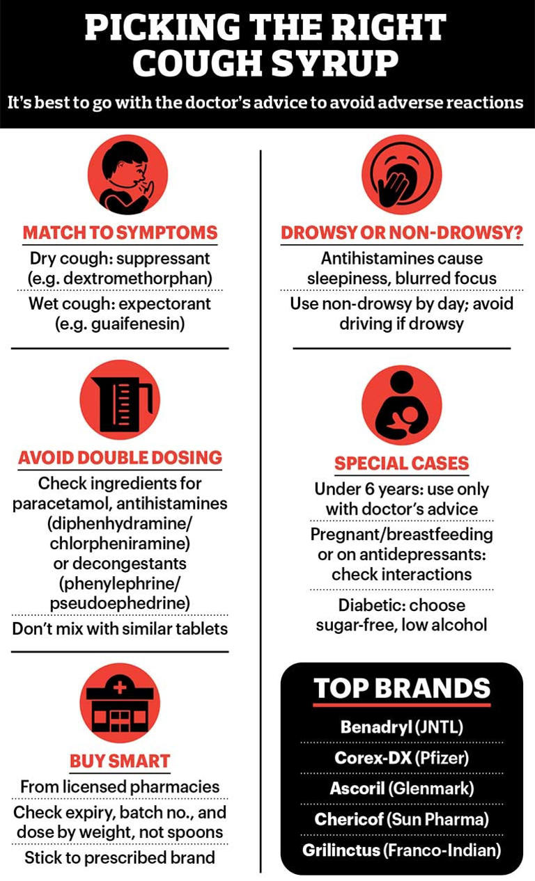 From the India Today archives (2025) | India's cough syrup conundrum