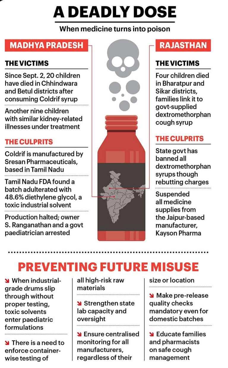 From the India Today archives (2025) | India's cough syrup conundrum
