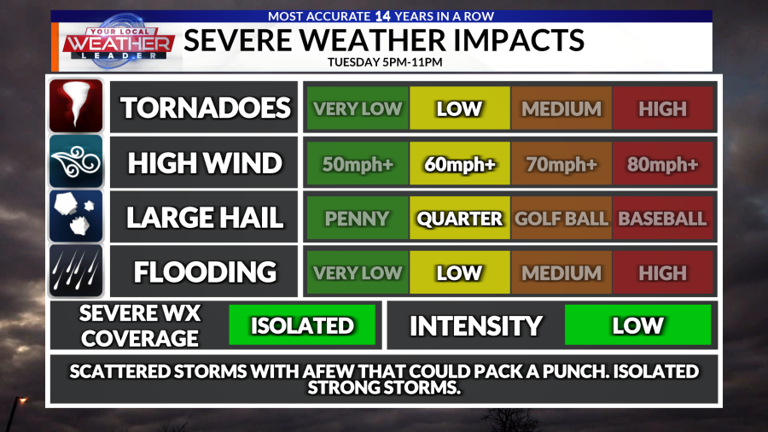 Weather now: Severe storms are back in the forecast