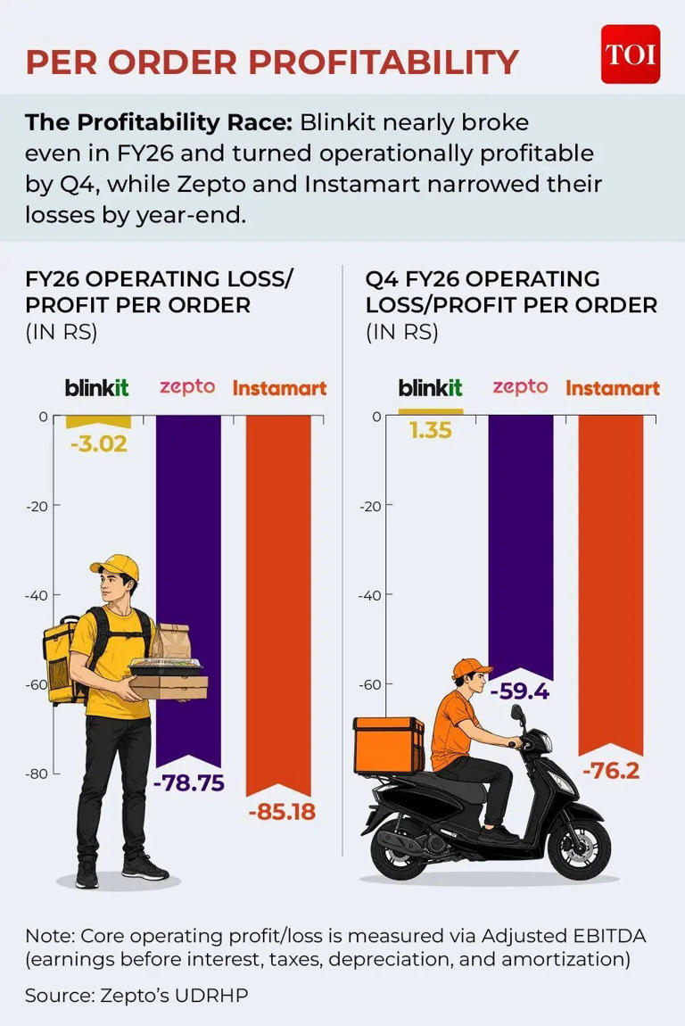 Zepto IPO: Can 10-minute delivery survive public-market scrutiny?
