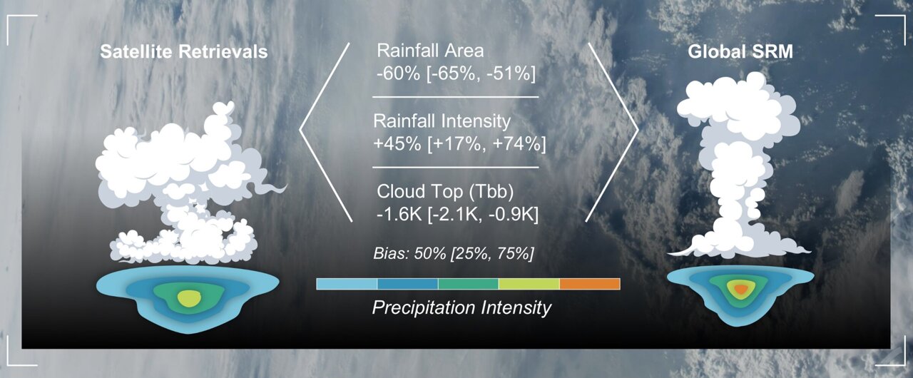 50-megapixel Earth models capture storms in unprecedented detail—but ...
