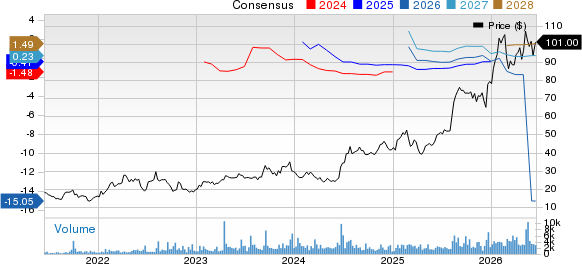 MIRM, INCY report positive rare disease data as FDA begins NDA review ...