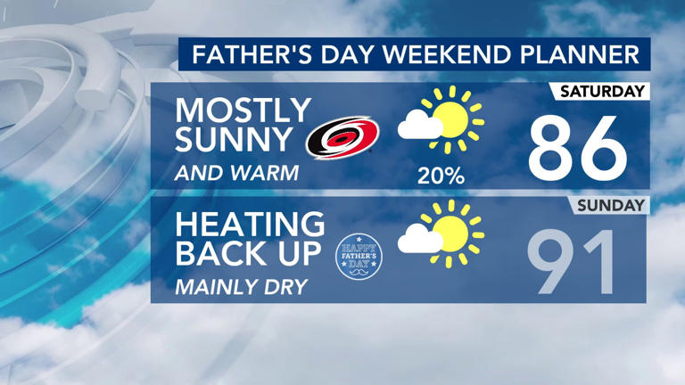 Break in heat, humidity makes for warm but pleasant Tuesday