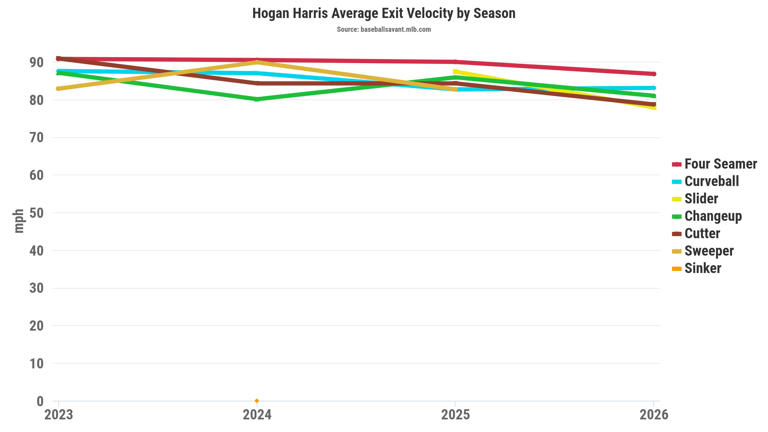 8 closer fantasy baseball breakout candidates: relief pitcher targets ...