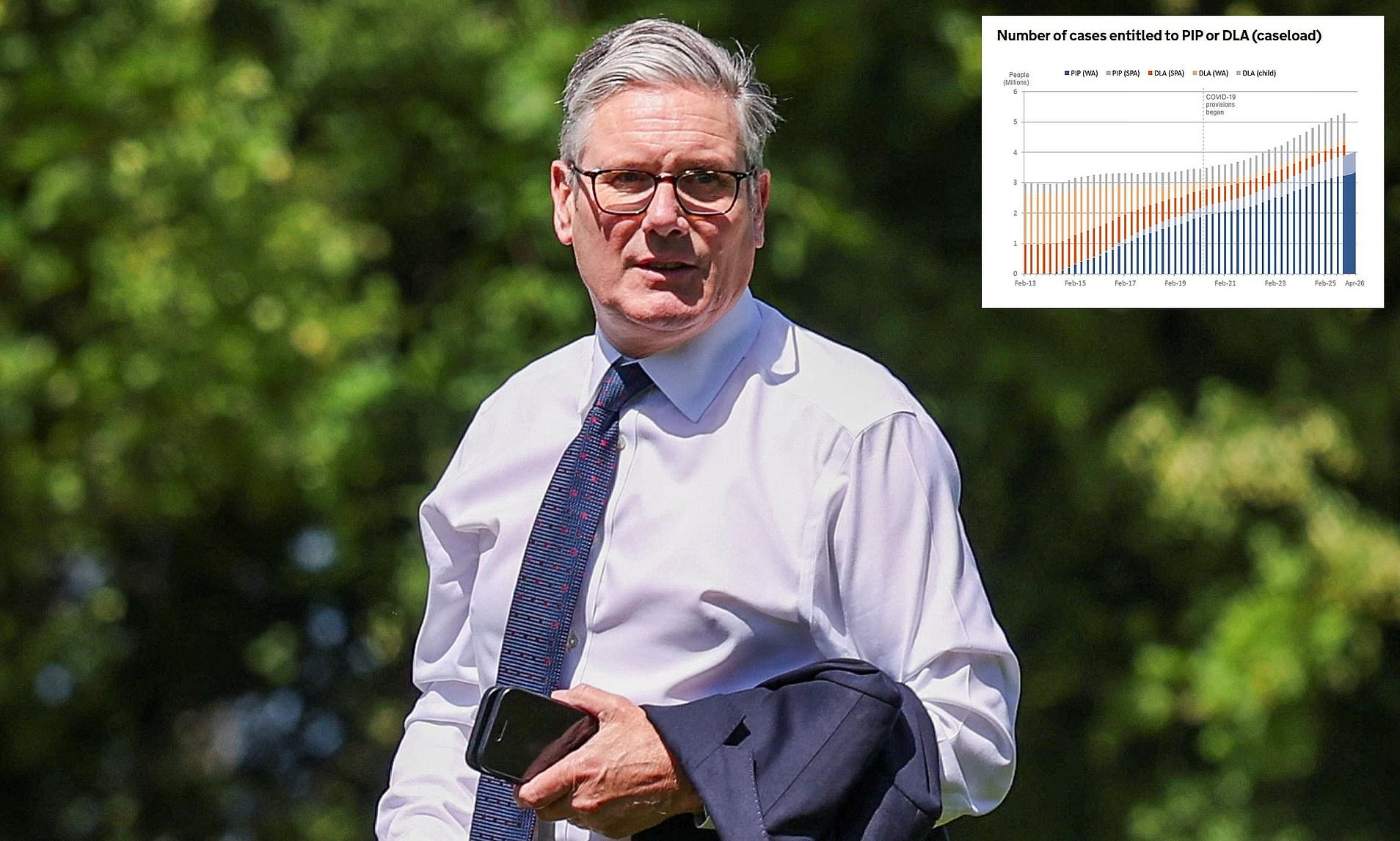 Britain's welfare bill continues to soar as 4 million people now claim ...