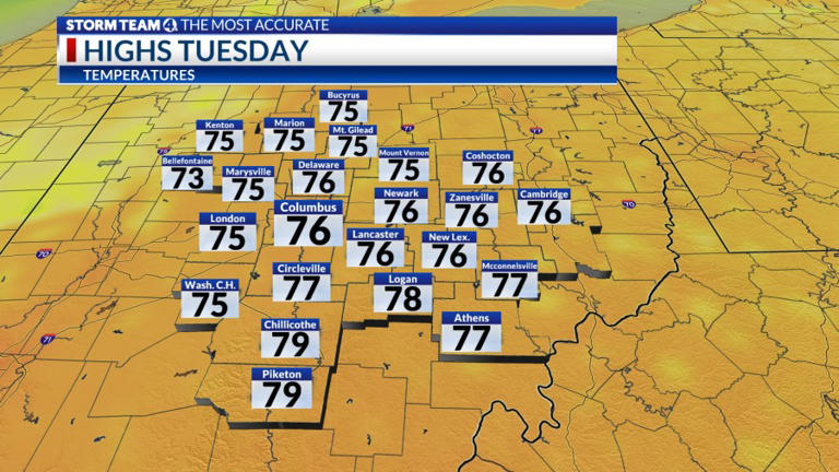 Columbus weather: Few showers late, more rain to come