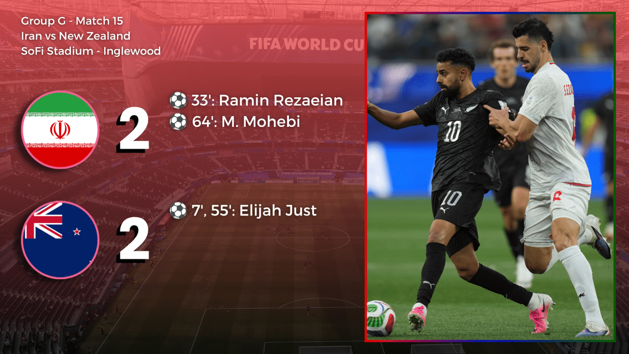 World Cup 2026: Manic Monday of draws; Argentina and France to debut