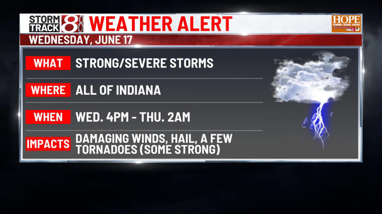 Scattered storms today; severe weather likely Wednesday | June 16, 2026