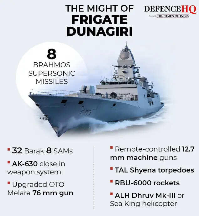 Watch: Indian Navy releases video of indigenous stealth frigate INS ...