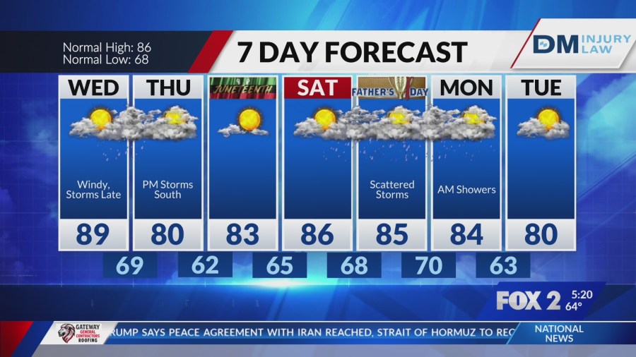 Scattered storms Tuesday, severe threat late Wednesday