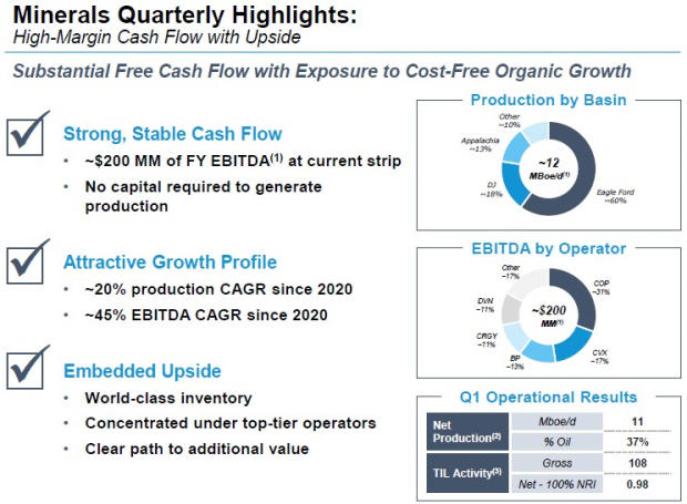 Crescent Energy and the trend toward oil-rich cash flow assets