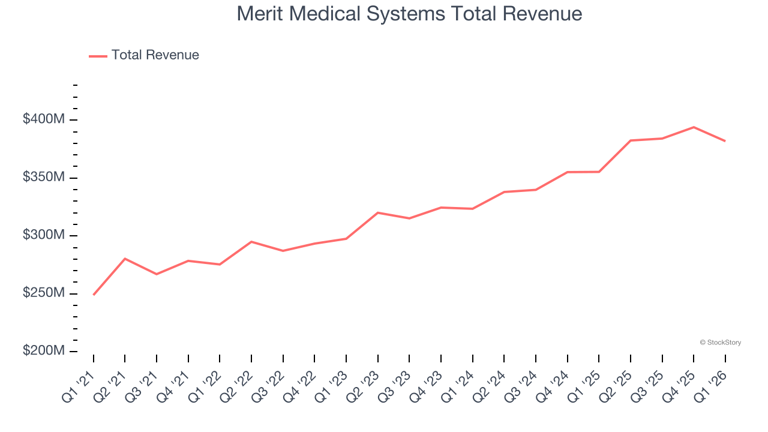 Medical devices & supplies - cardiology, neurology, vascular stocks Q1 ...
