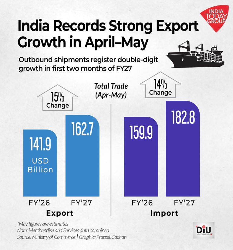How India rode out West Asia turmoil with few bruises