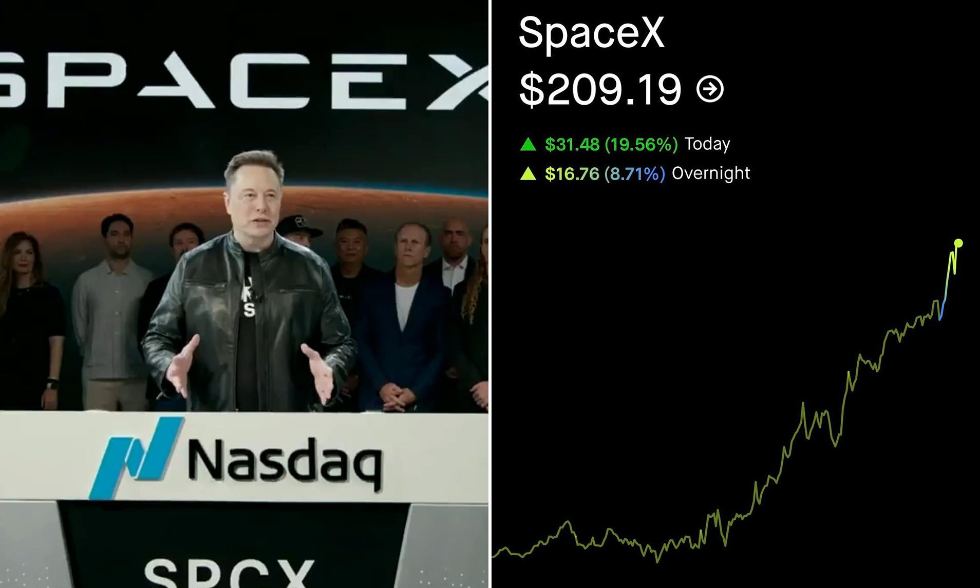 World's richest people add $336billion to their fortunes in ONE DAY
