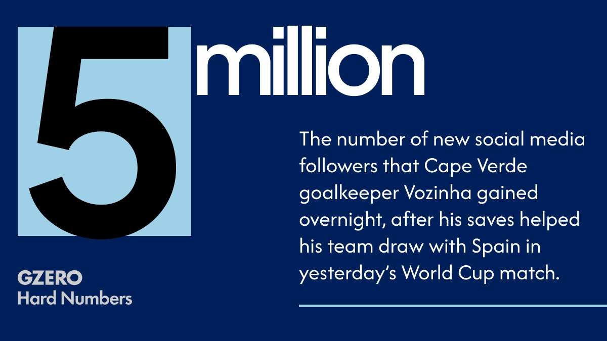 Cape Verde’s keeper goes viral