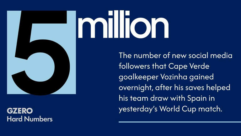 Cape Verde’s keeper goes viral