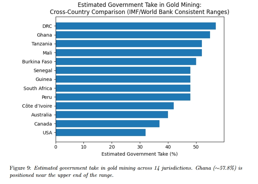 What if the boldest mining reform backfires? How the sliding-scale ...