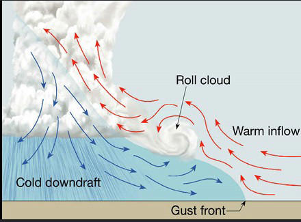 What’s with that wild cloud seen in Kansas on Tuesday?
