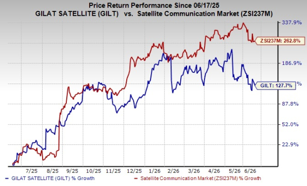 Can the Comtech acquisition enhance GILT's competitive edge in satcom?