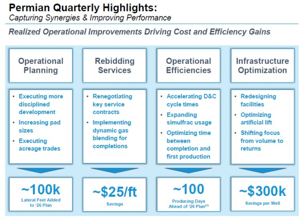 Crescent Energy stock outlook as Permian synergies build in 2026