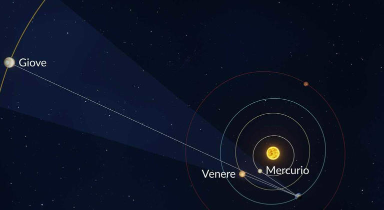 Allineamento dei pianeti: il 17 giugno Luna, Venere e Giove illuminano ...