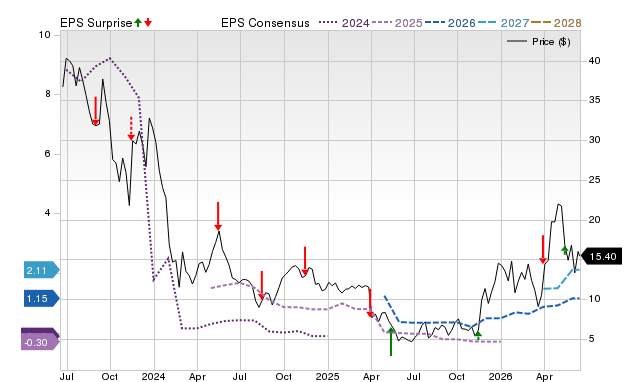 Does Sigma Lithium (SGML) have the potential to rally 41.56% as Wall ...