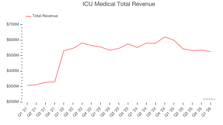 Medical devices & supplies - cardiology, neurology, vascular stocks Q1 ...
