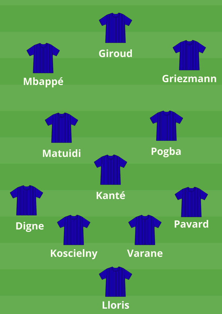 France: Deschamps' most-used XI 💙