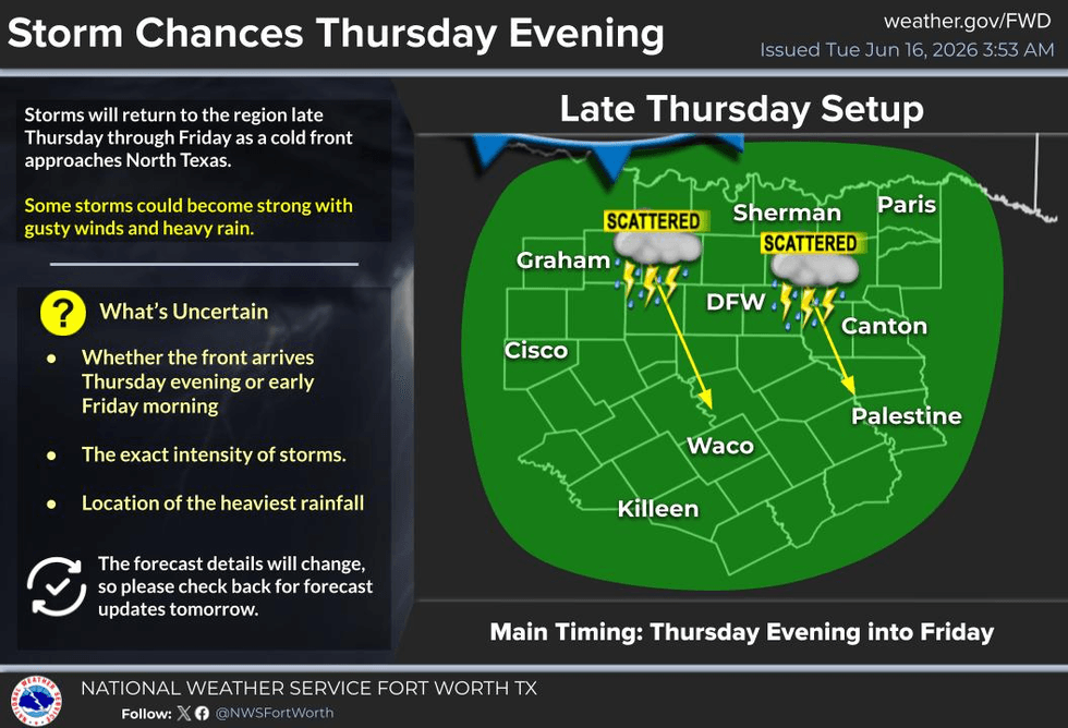 Heating up through Thursday; storms return early Friday