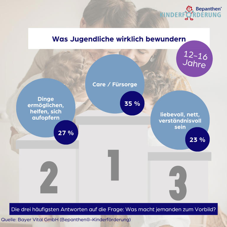 Generation Alpha: Neue Studie zeigt, welche große Angst unsere Kinder ...