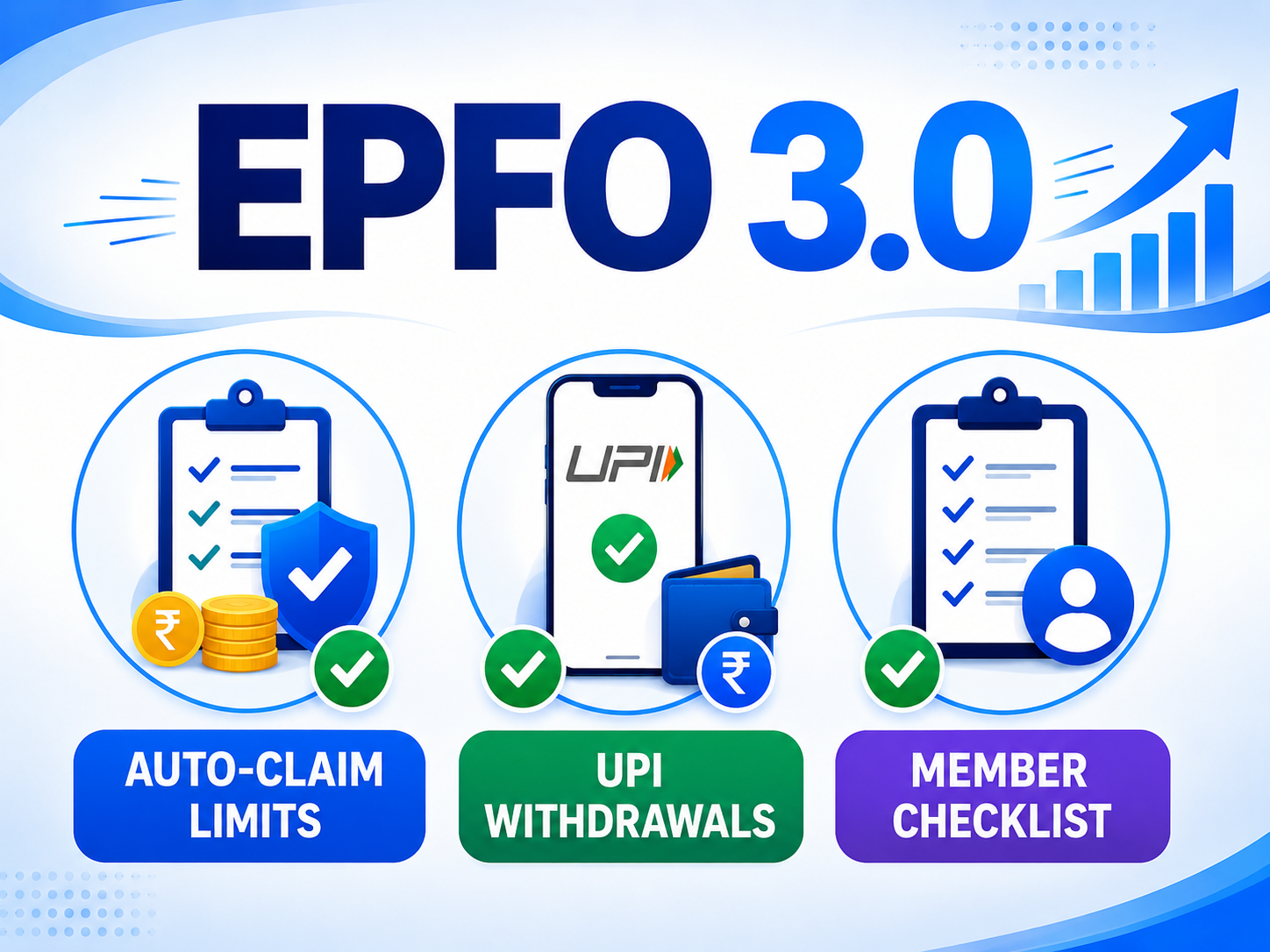 EPFO 3.0 features 2026: Check auto-claim limits, UPI withdrawals and ...