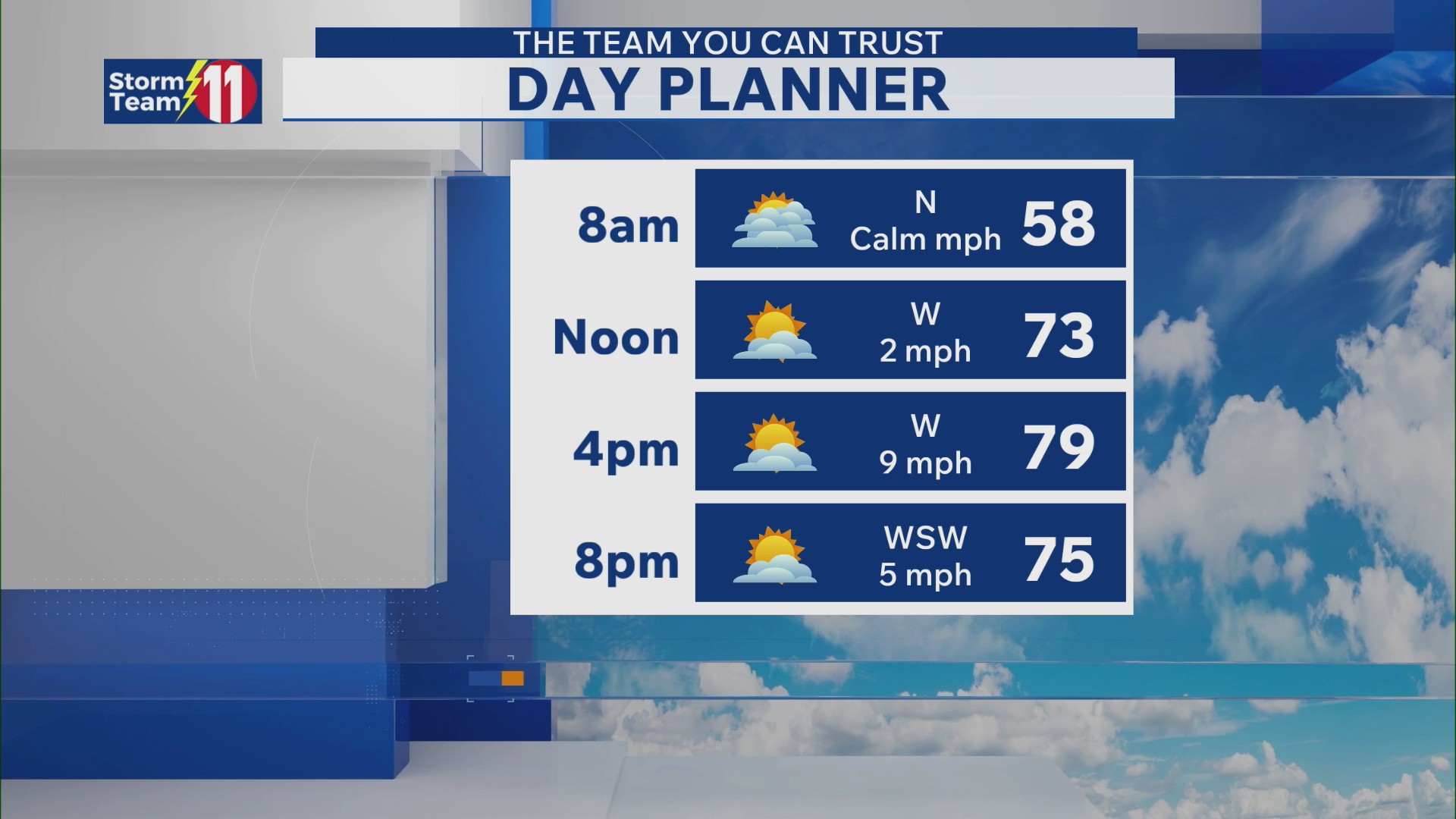 Last mild day of the week