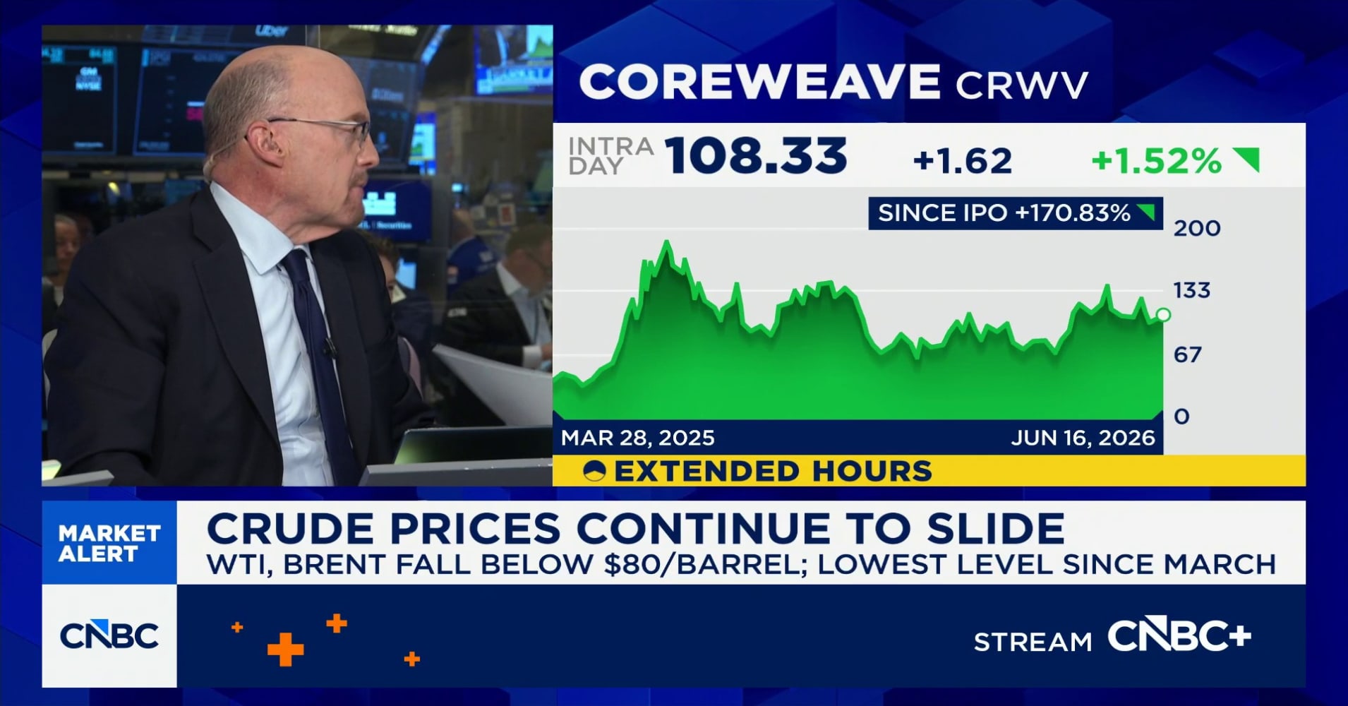 Cramer’s mad dash: CoreWeave