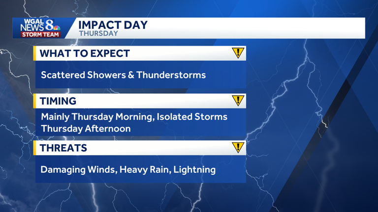 Impact Thursday: Strong thunderstorms could bring damaging winds, heavy ...