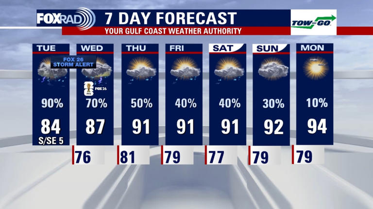Houston weather: Storm alert, flood watch continues Tuesday