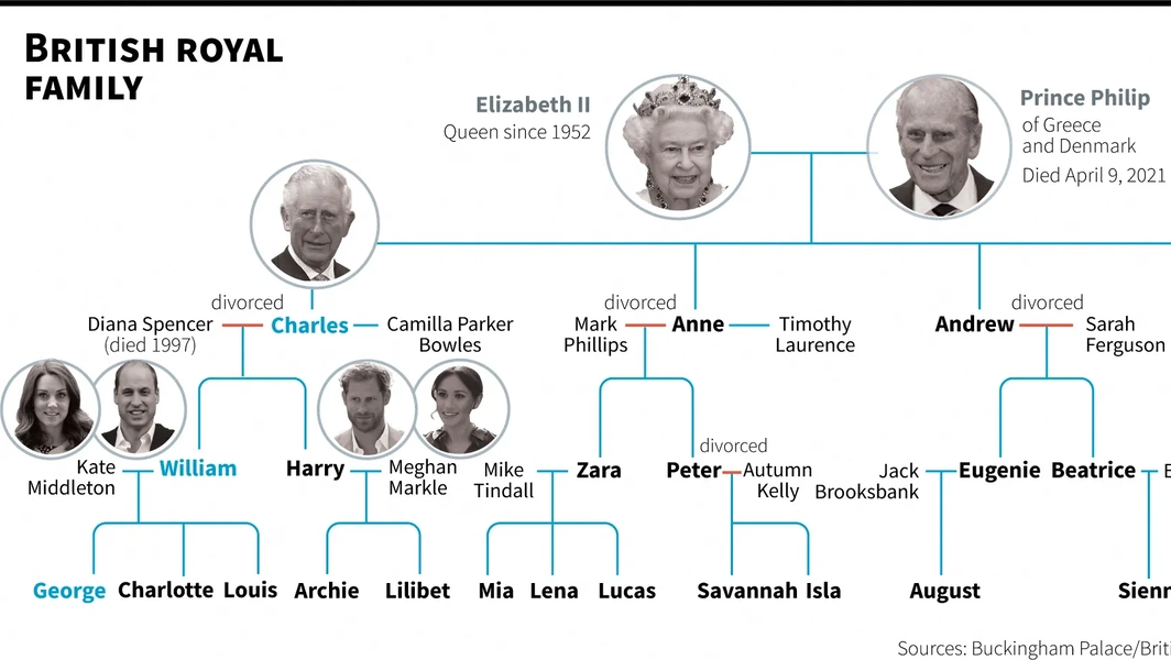 14 famous figures with remarkable ancestry