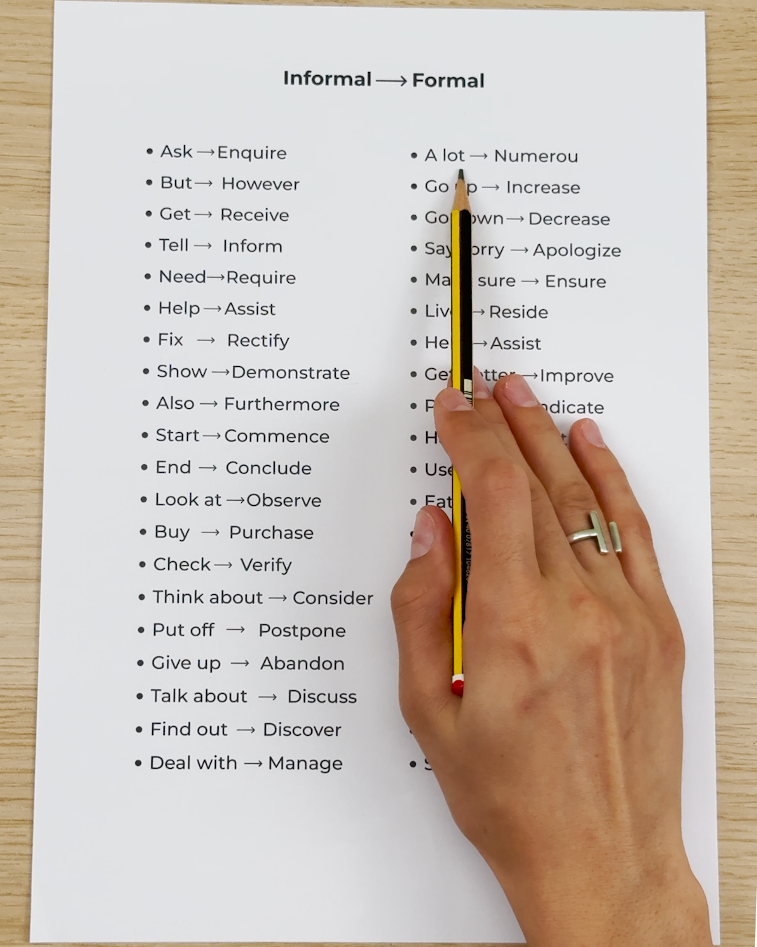 Transform informal words into formal speech